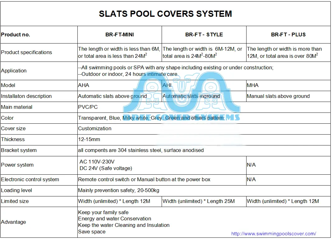 Slatted Pool Cover Products BOREE Pool Cover Systems