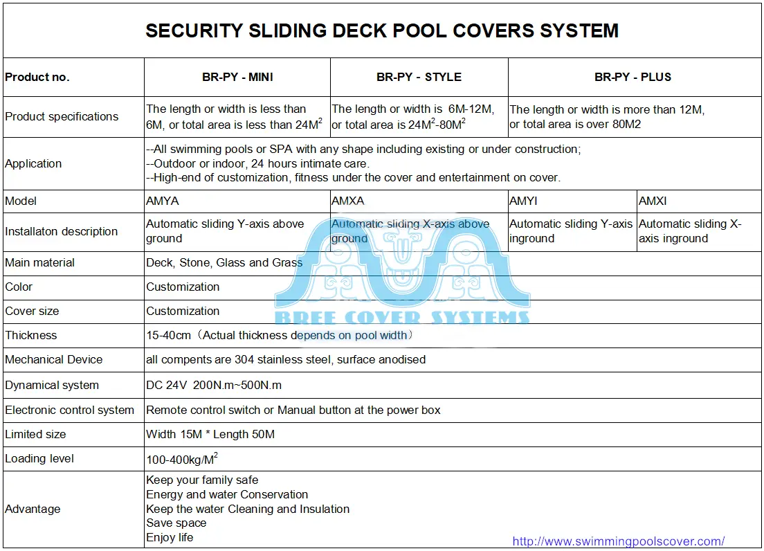Pool Safety Covers Sliding Deck Pool Cover Rolling Deck Pool Cover